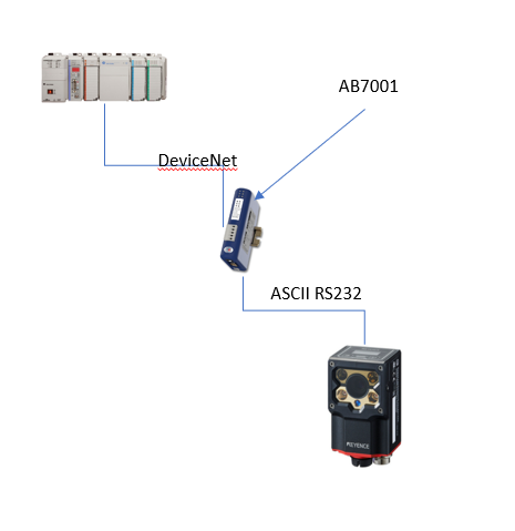 Communicator to ascii rs232 - Anybus Gateways - hms.how