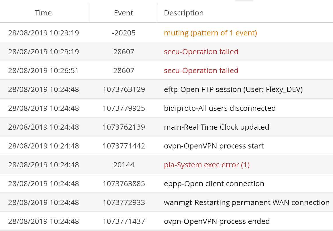FTP File Transfer Peer Disconnect Ewon Flexy Hms how FTP File Transfer Peer Disconnect Ewon Flexy Hms how